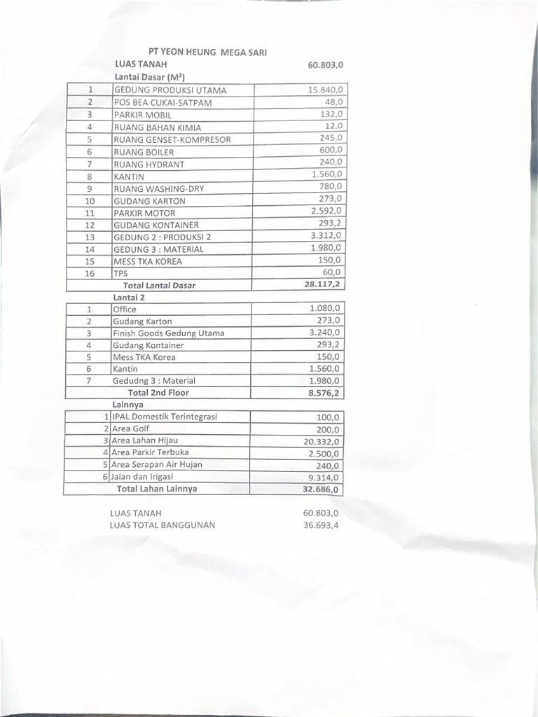 PT Yeon Heung Mega Sari | PDF