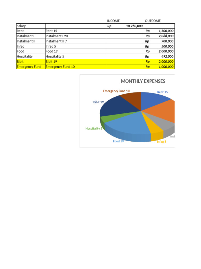 Where Did My Money Go | PDF