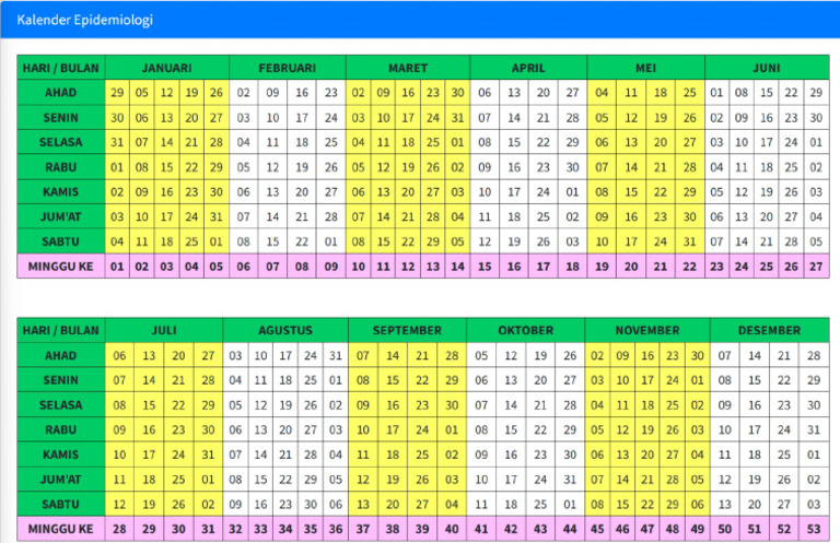 Kalender Epid Tahun 2025 | PDF