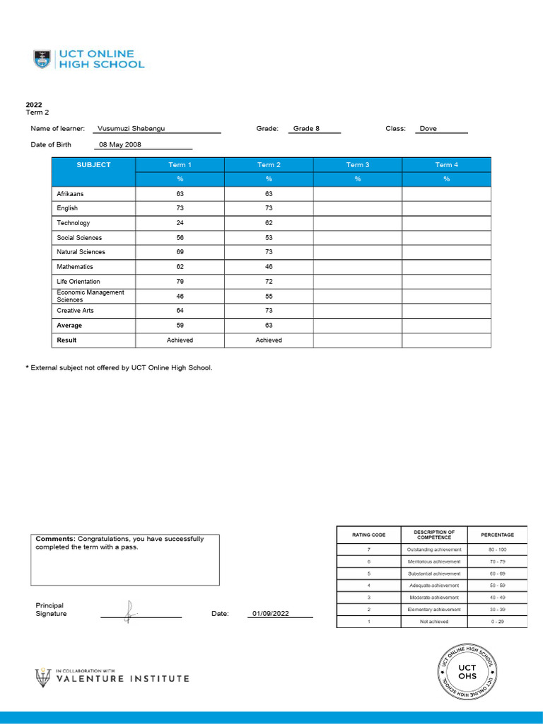 Grade 8 Term 2 Report Card | PDF