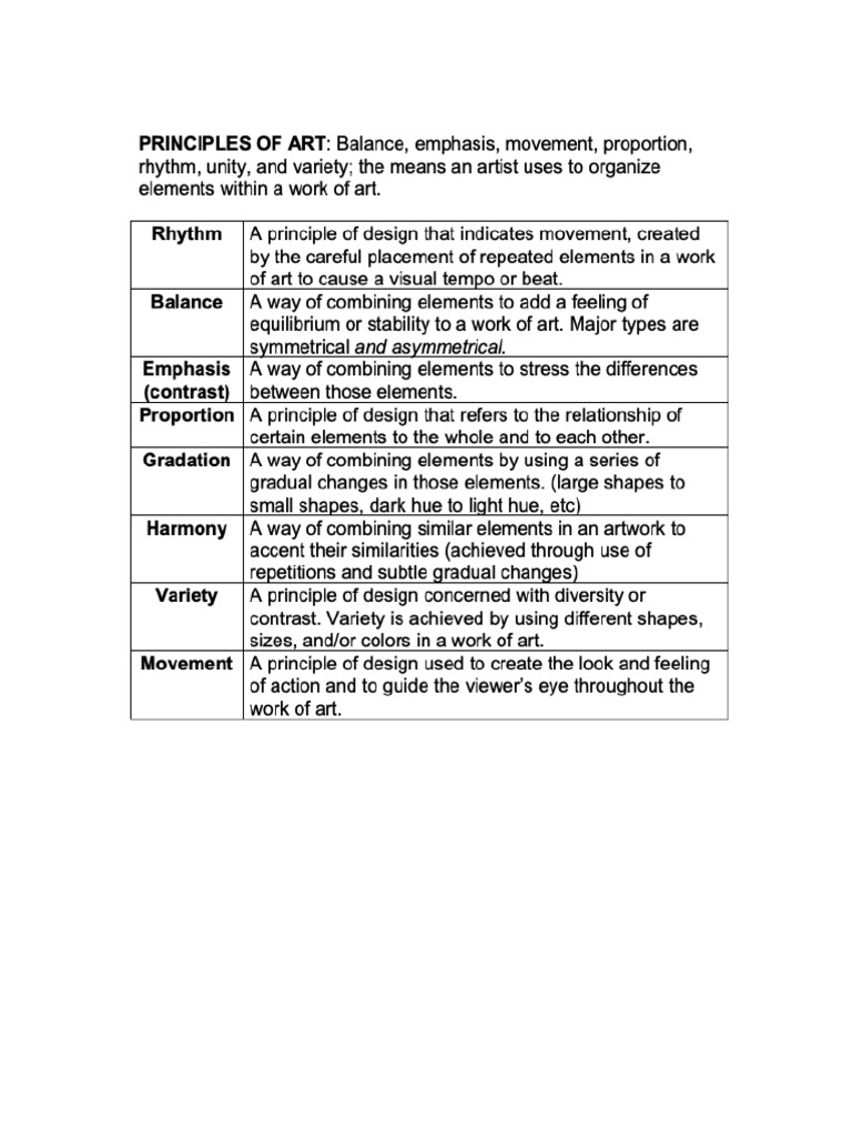 Principlesof Art | PDF