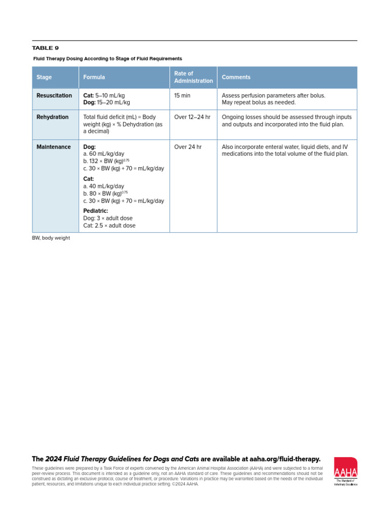 2024 AAHA Fluid Therapy Guidelines | PDF