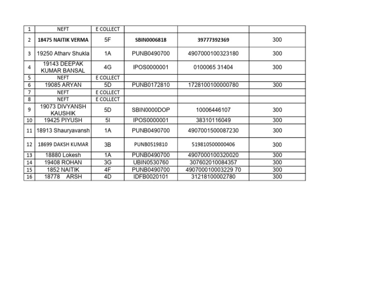NEFT E-Collect Transactions Summary | PDF