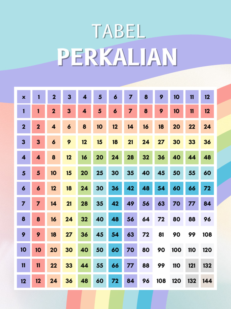 Multiplication Table Guide | PDF