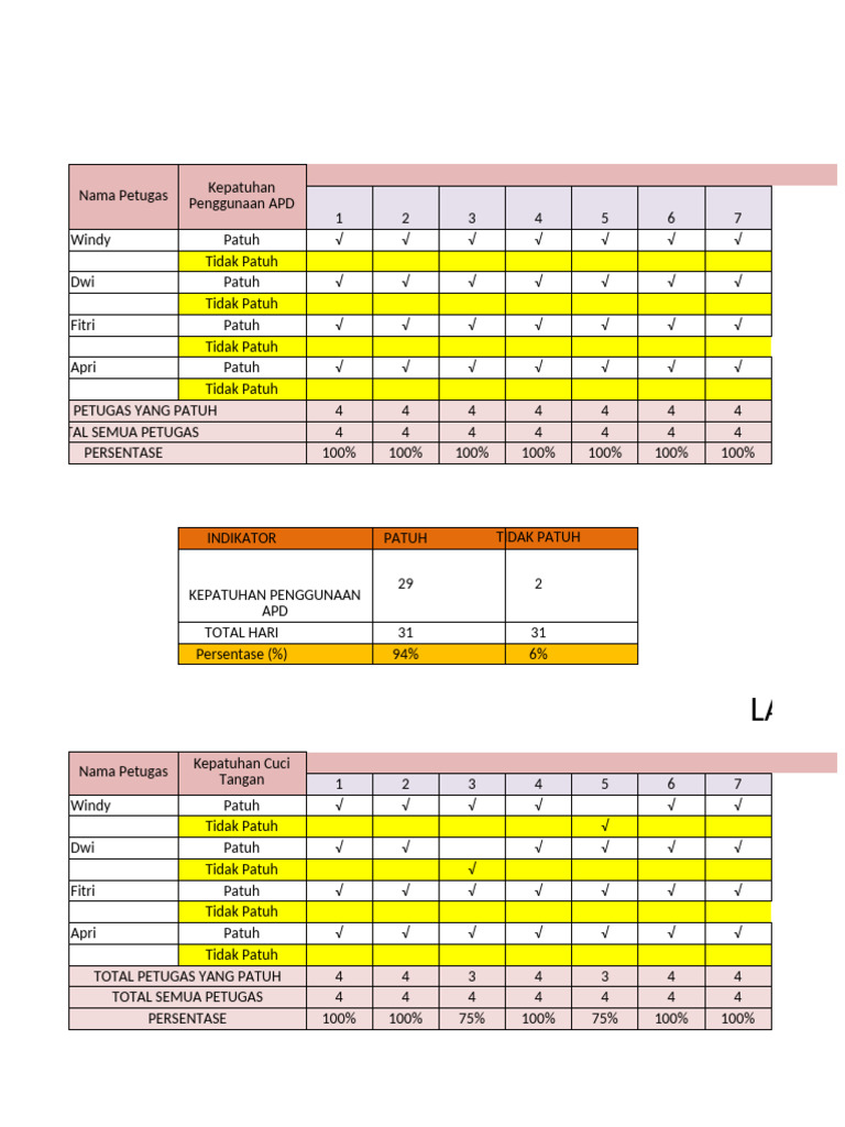 2025 - Laporan Mutu Cuci Tangan Dan Apd Unit Gizi | PDF