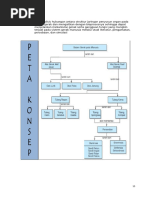 LKPD Sistem Rangka Manusia | PDF