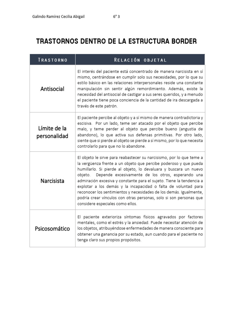 Trastornos - Enfocada Al Objeto | PDF
