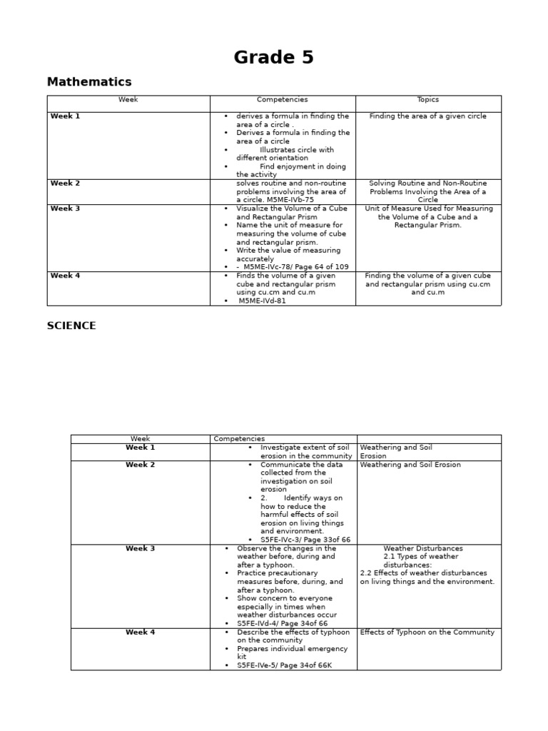 Grade 5 Summary of Topics 4th Grading | PDF | Area | Volume