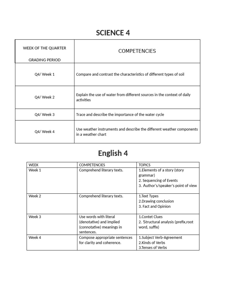 Grade 4 Summary of Topics 4th Grading | PDF