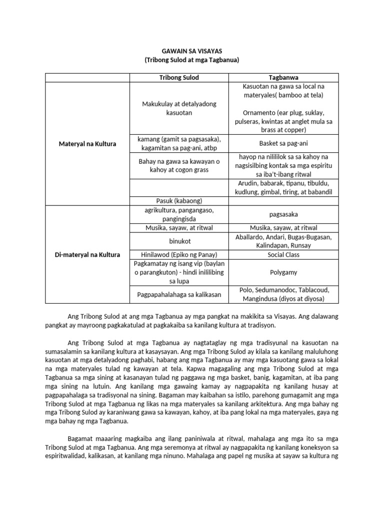 IDE30.10 - XA1 Gawain Sa Visayas - Paye | PDF