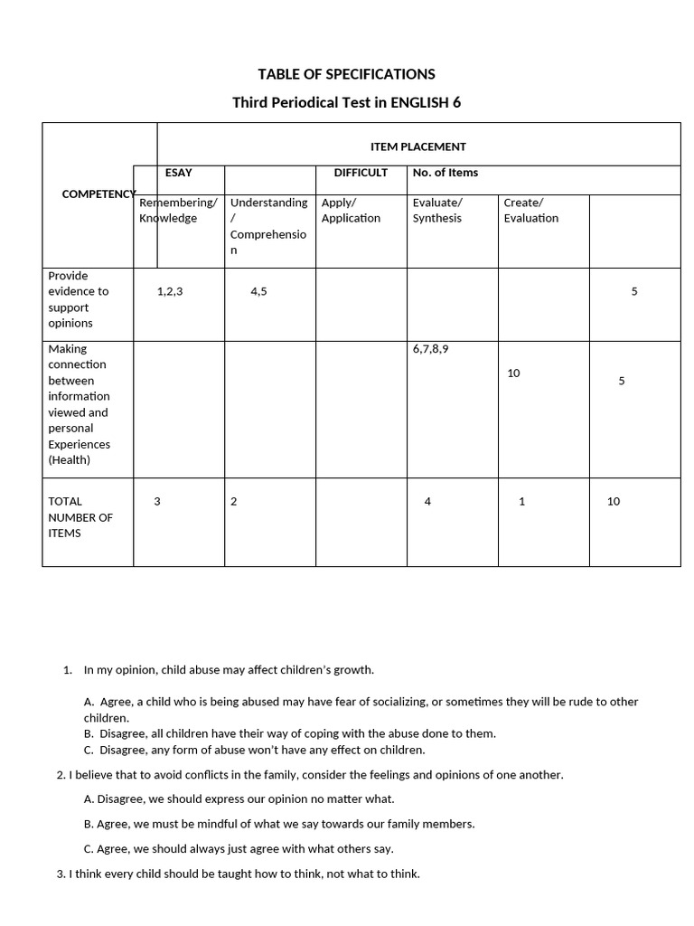 TABLE OF SPECIFICATIONS | PDF | Reading Comprehension
