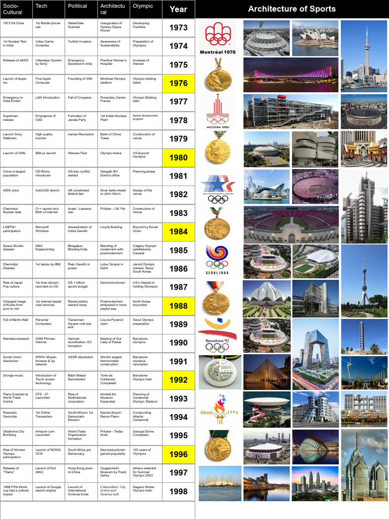 CAS Timeline 1973-1998 | PDF