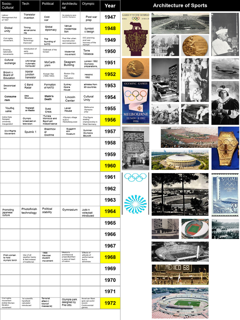 CAS Editable File | PDF | Olympic Games | Multi Sport Events