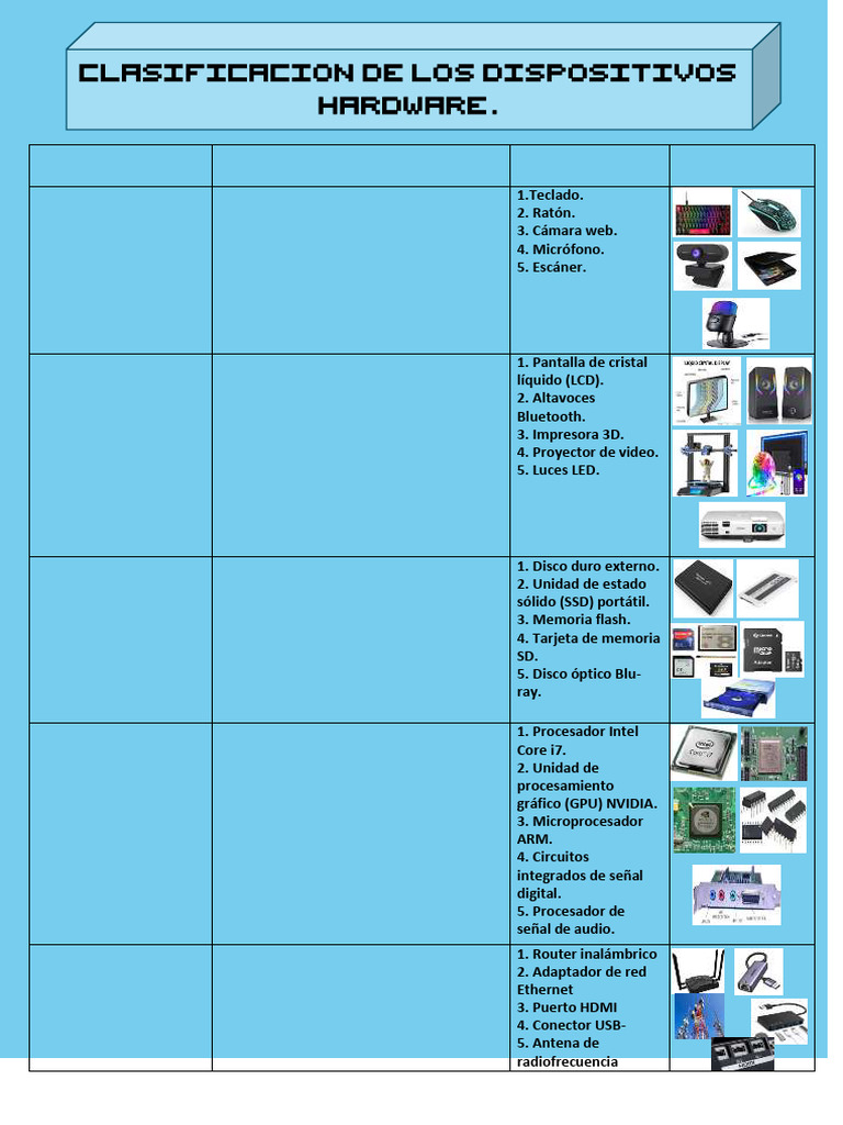 Clasificacion De Los Dispositivos Hardware, LRAM 4.1 | PDF | Hardware de la computadora | Equipo ...