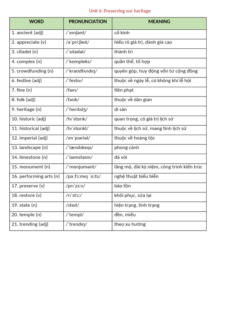 Unit 6 7 Vocab | PDF