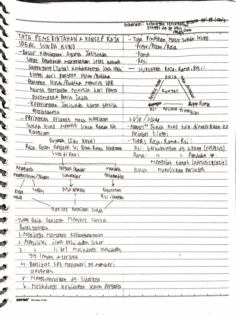 Tata Pemerintahan Sunda Kuno | PDF