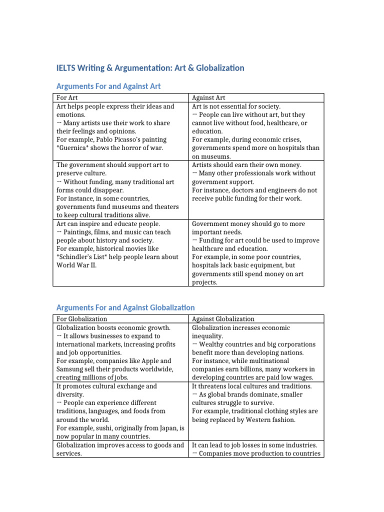 Art and Globalization: Pros and Cons | PDF | Globalization | Economic Inequality