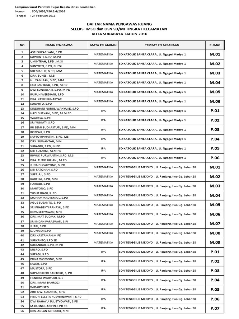 Lampiran Surat Pengawas Osn Imso SD | PDF