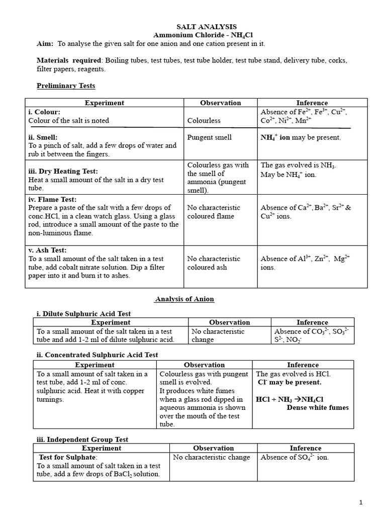 Chemistry Practicals Procedure1724505398364 | PDF | Salt (Chemistry) | Ammonium