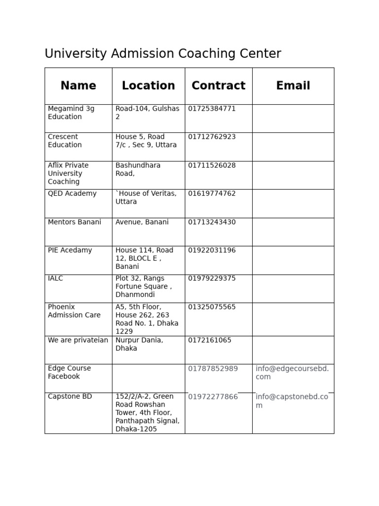 Top Admission Coaching Centers in Dhaka | PDF
