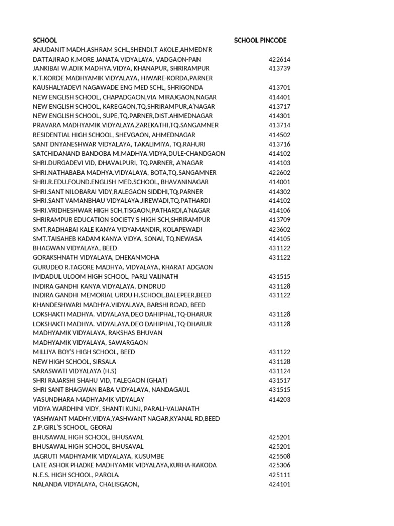 Maharashtra 10th STD 2023 24 Batch SAMPLE 2 | PDF