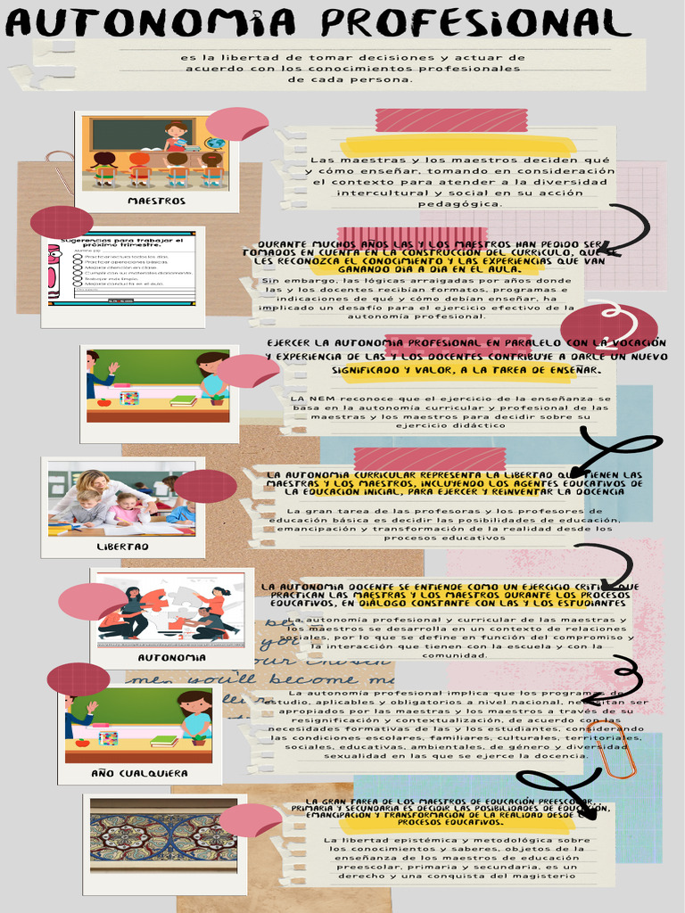 Autonomía Profesional en la Docencia | PDF | Enseñando | Educación de ...