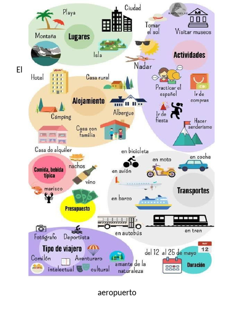 El aeropuerto vocabulario | PDF