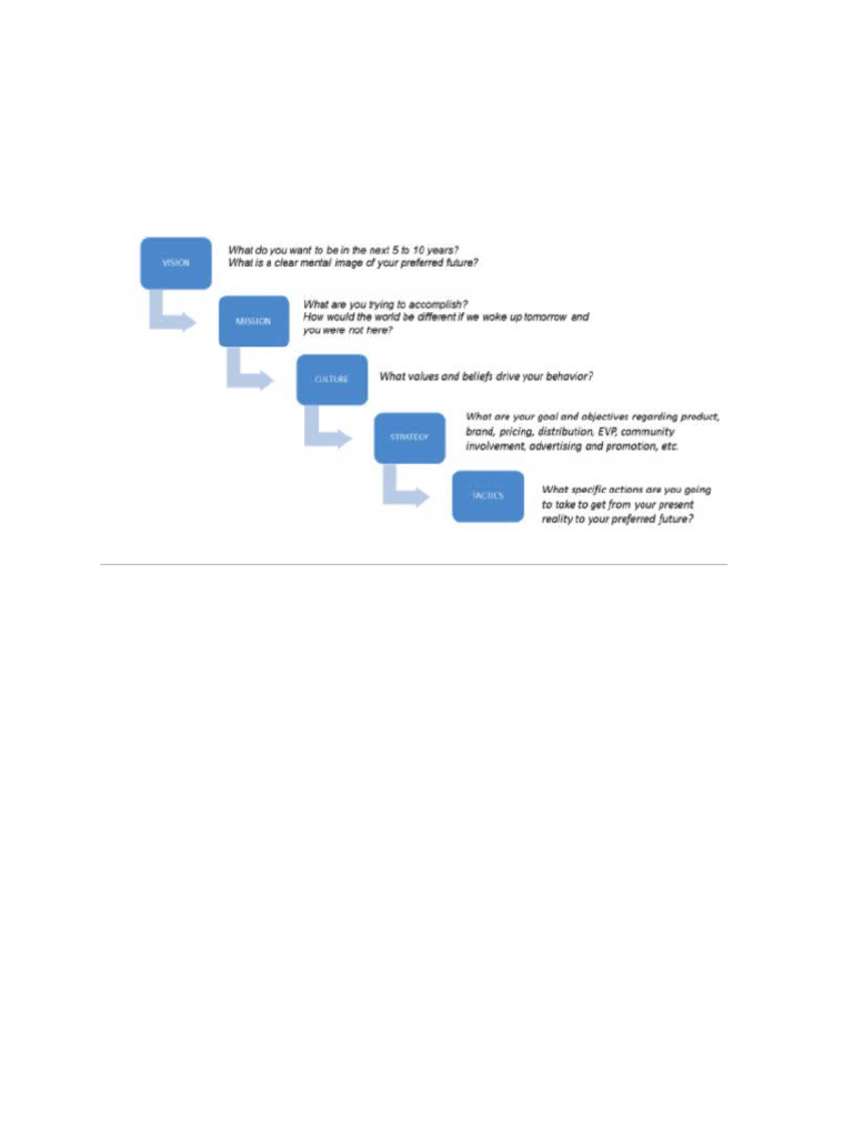 Goal Setting Frameworks | PDF