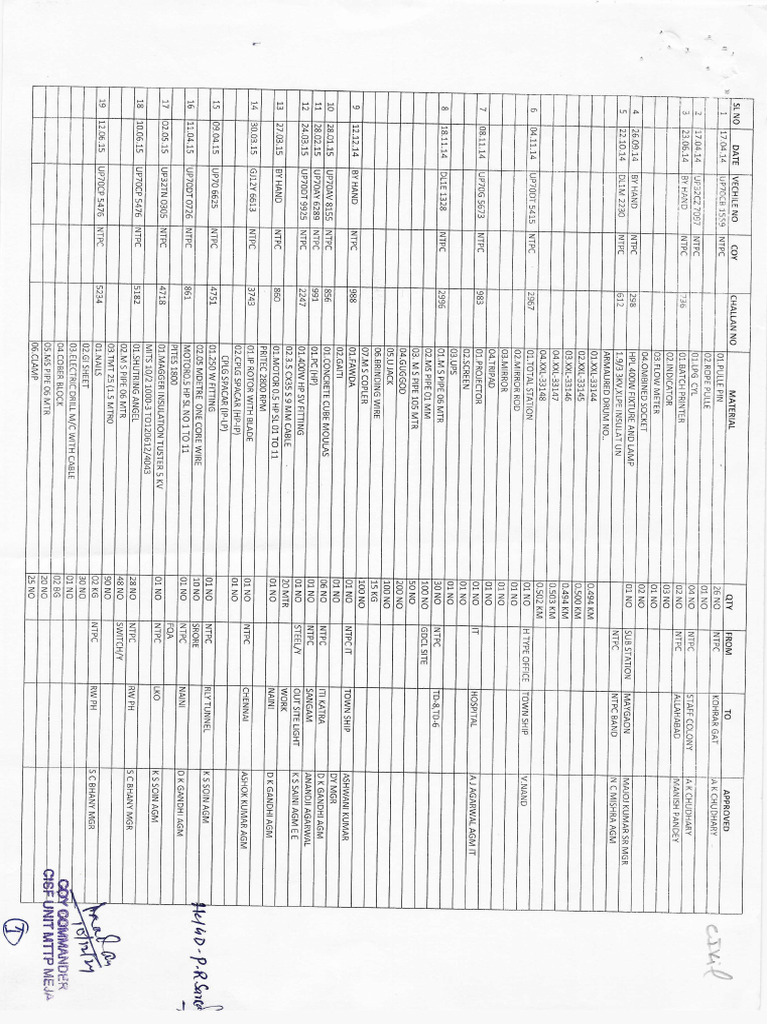 List of Returnable Materials | PDF