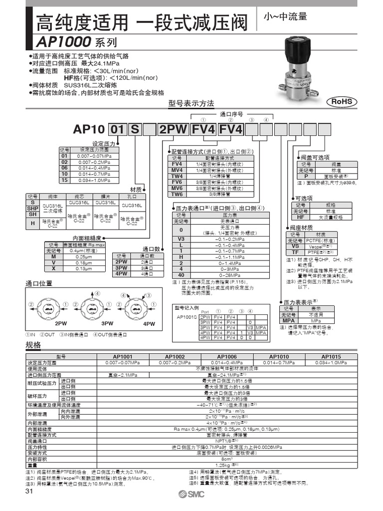 AP1000-pdf(CN3) | PDF