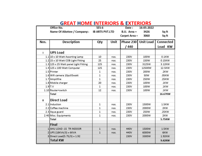 Residential Electrical Load Schedule | PDF | Electricity | Electrical ...