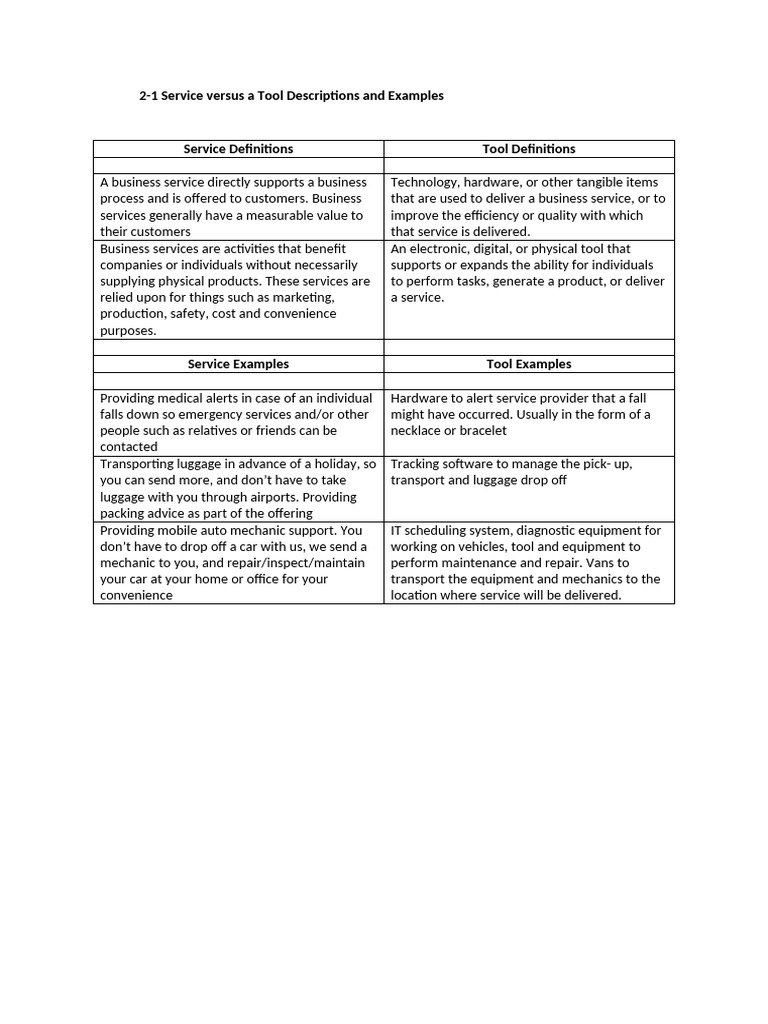 Service vs Tool: Definitions & Examples | PDF