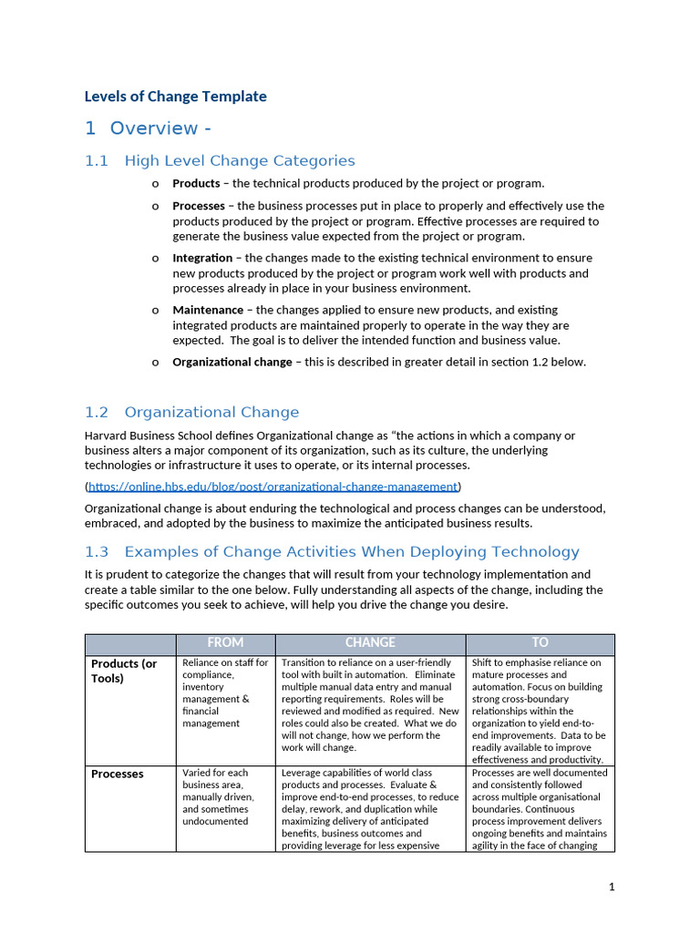 1-3 Levels of Change Template Final | PDF | Leadership | Change Management