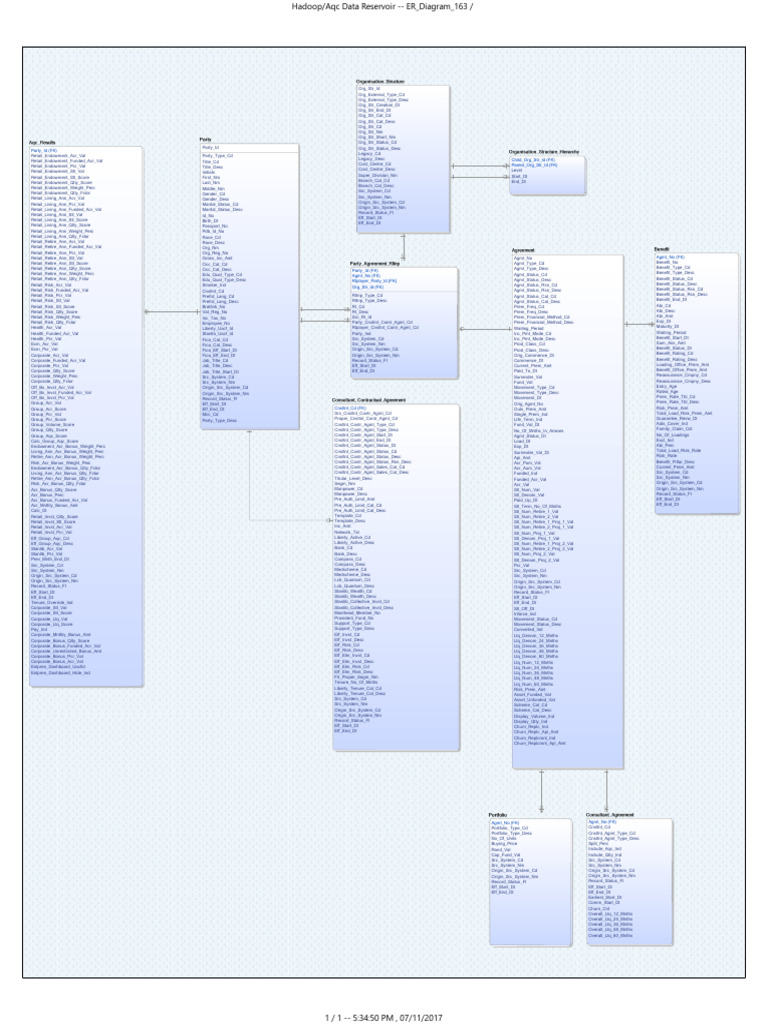 AQC Data Reservoir Physical Model v1.12 | PDF
