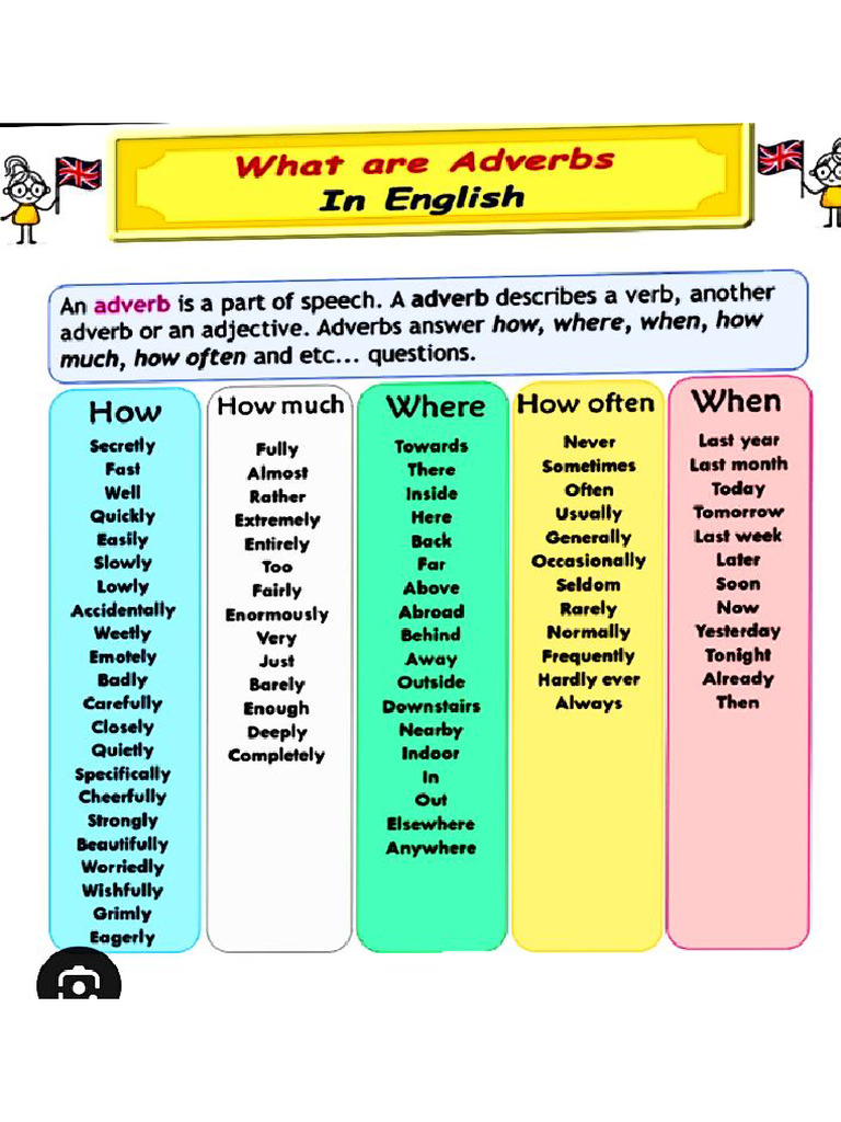 What Are Adverbs in English | PDF