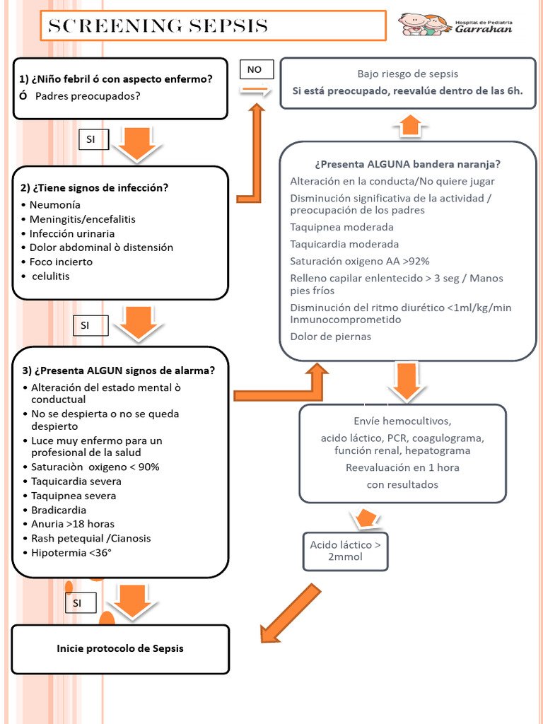 Protocolo de Sepsis en Niños y Lactantes | PDF | Septicemia | Neumonía
