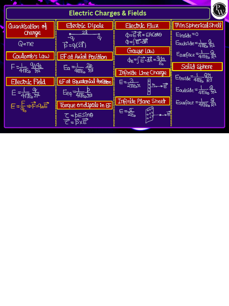 All Formula | PDF