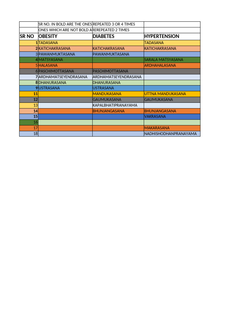 Repeated Asanas | PDF