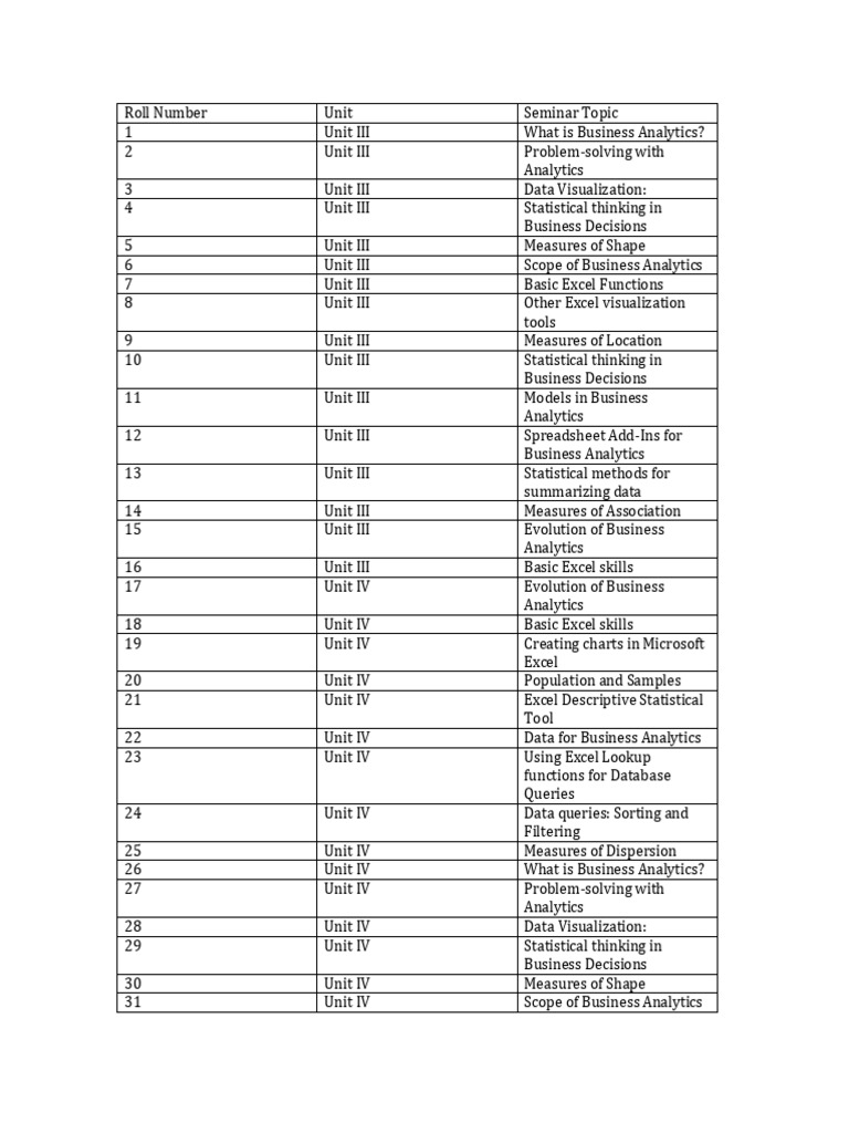 Final Seminar Topic Allocation | PDF | Microsoft Excel | Statistics