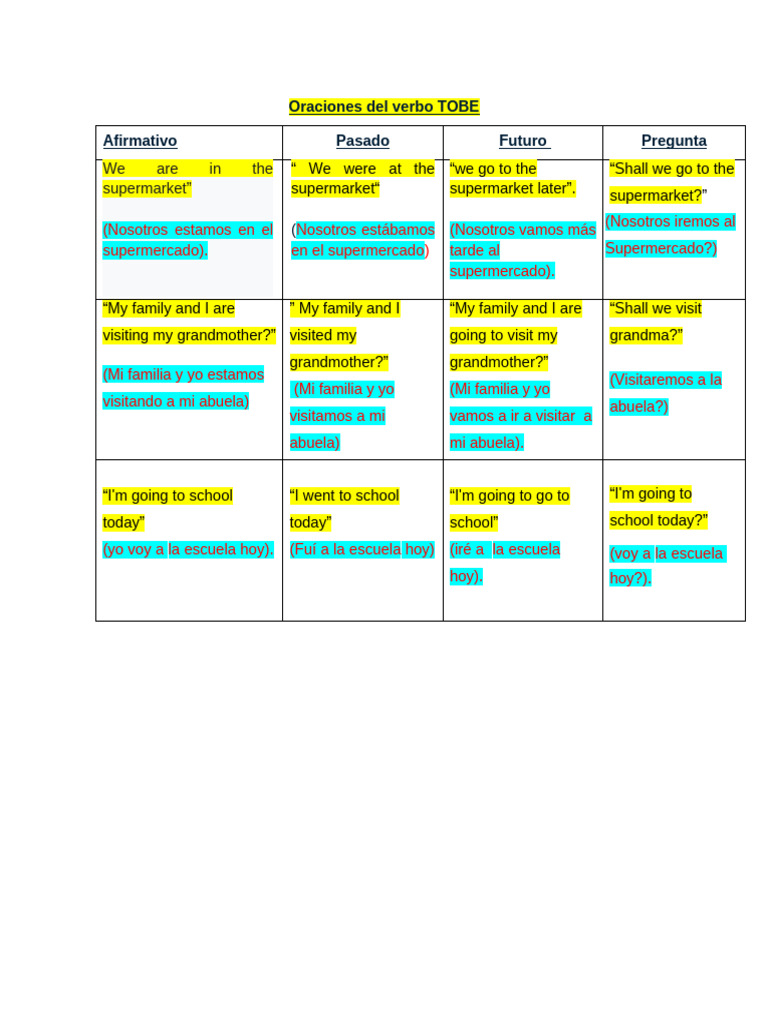 Oraciones Verbo ToBe1 | PDF
