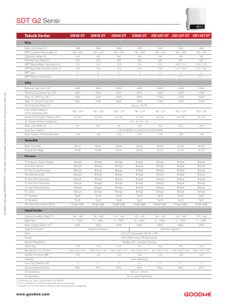 GW SDT g2 4-15k Datasheet-Tr | PDF