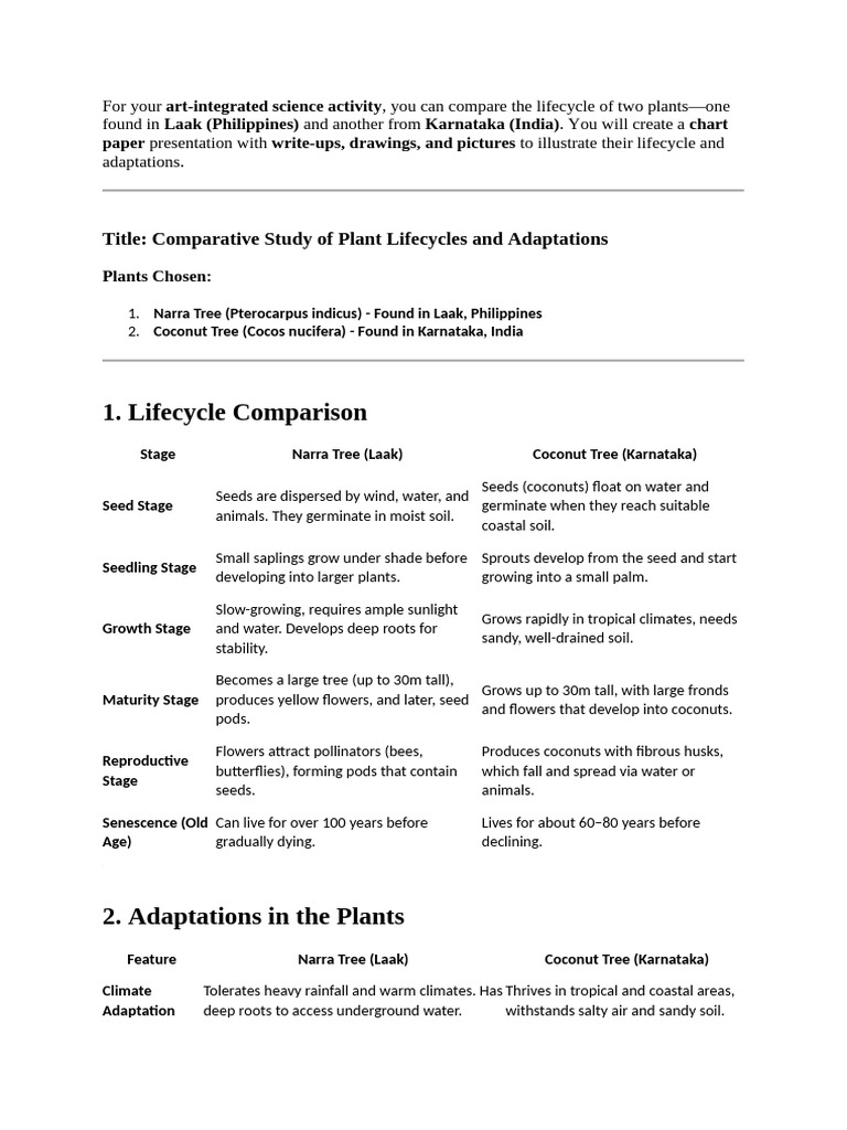 Comparative Study of Plant Lifecycles and Adaptations | PDF | Coconut ...