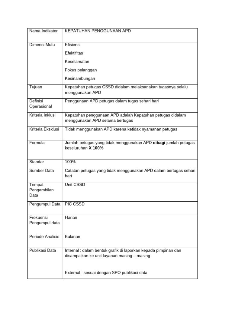 Indikator Kualitas Penggunaan APD CSSD | PDF