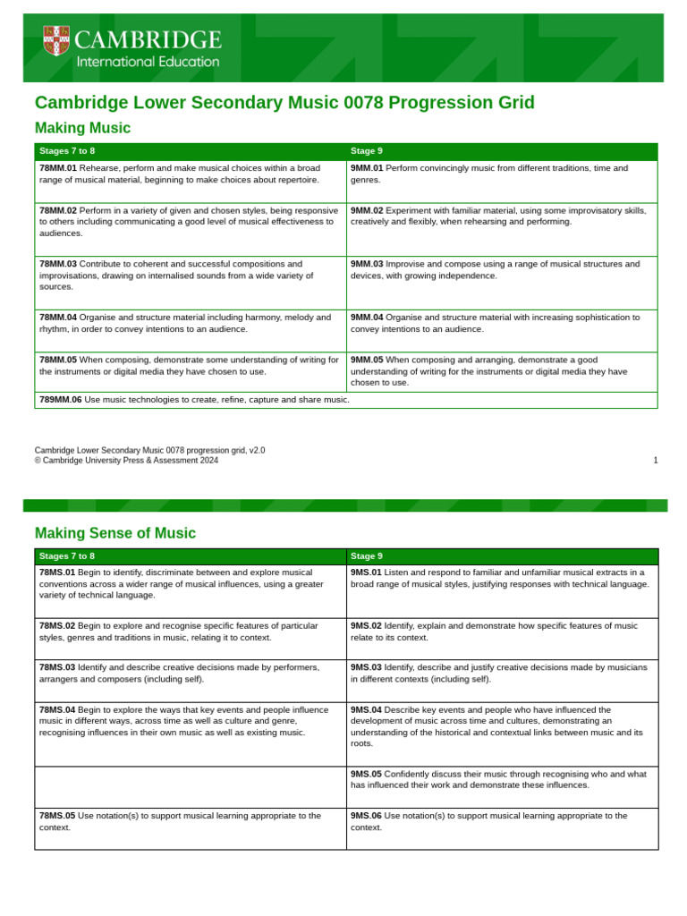 0078 Lower Secondary Music Progression Grid_tcm143-555779 | PDF | Learning | Cognition