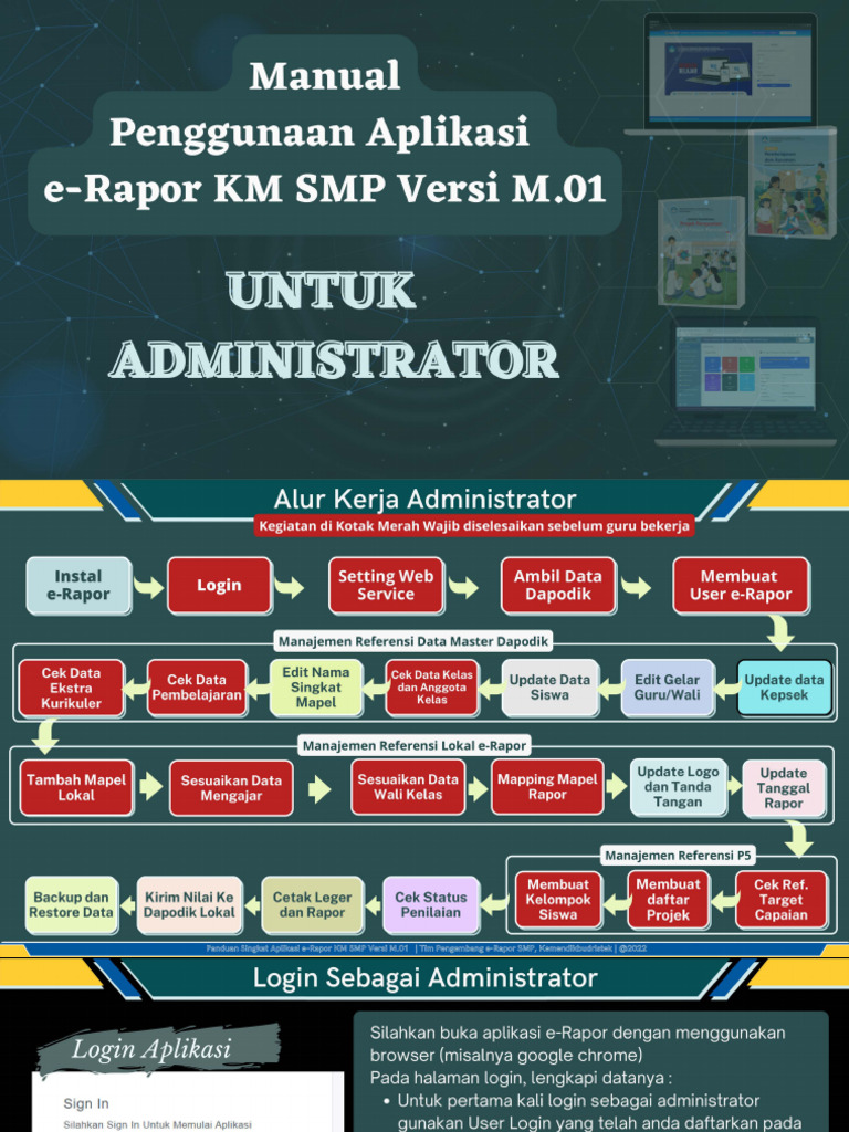 Panduan Admin | PDF