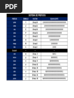 Tabla de Prefijos y Equivalencias en Física | PDF