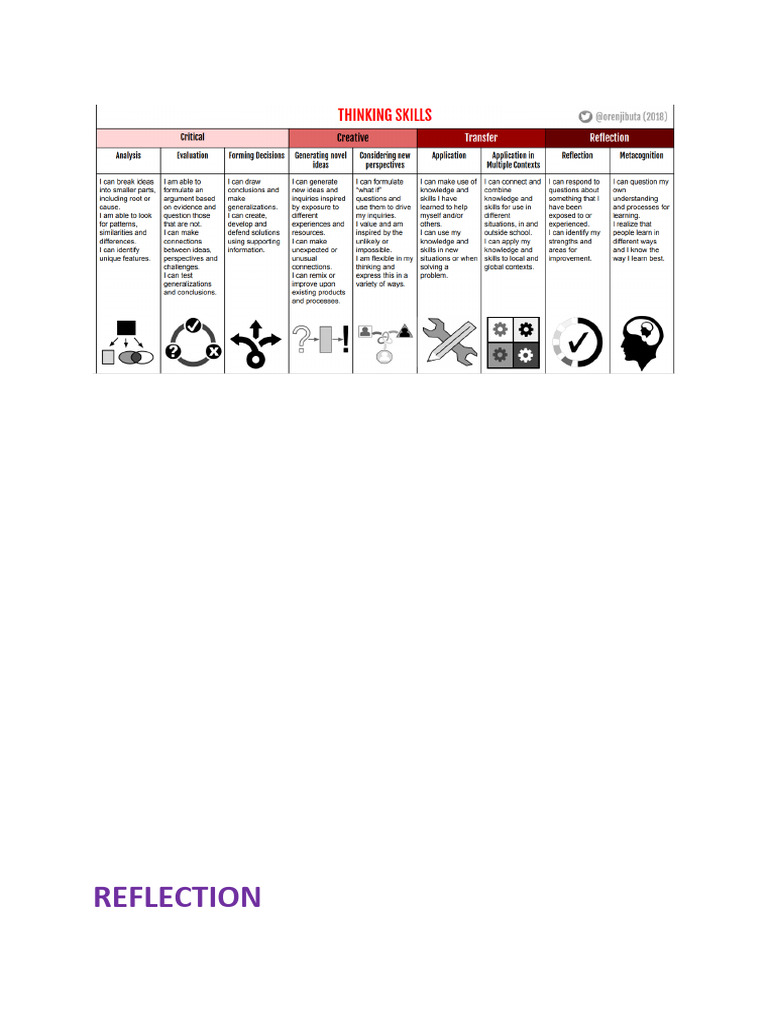 PYPX Enhanced PYP ATL Subskills | PDF