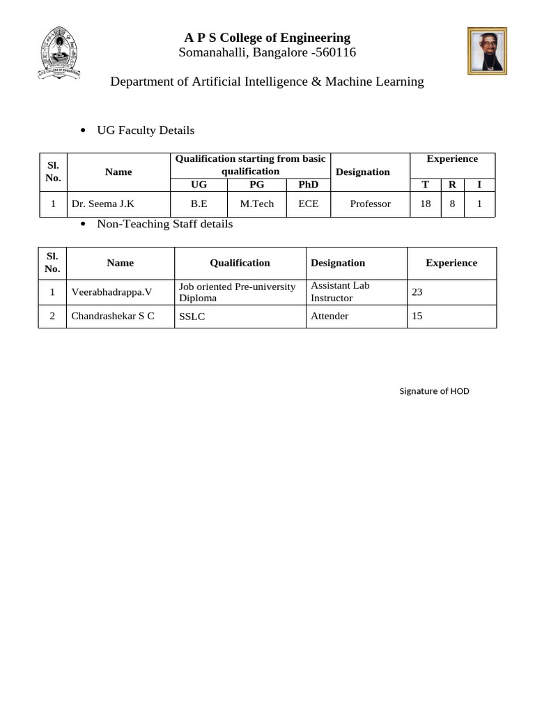AIML-Department Details | PDF