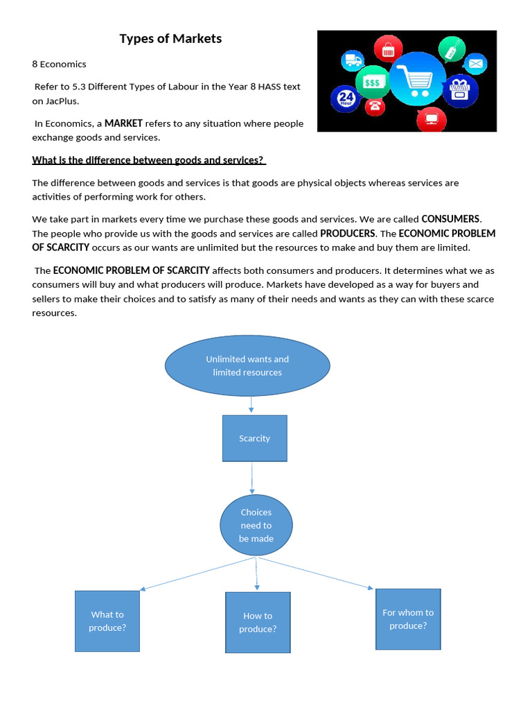 Types of Markets Worksheet | PDF | Market (Economics) | Goods