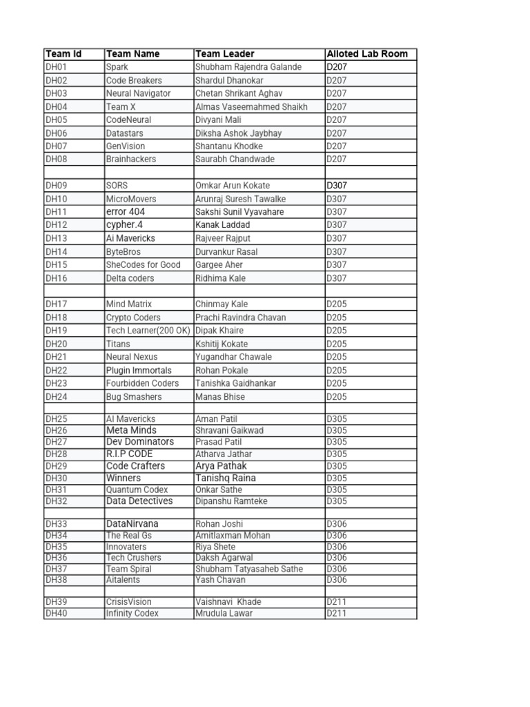 Lab Allocation | PDF